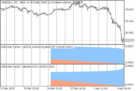 Metatrader 5 Indicator Uniformity Factor Indicator 📈 Mt4 And Mt5 Downloads Robotfxorg