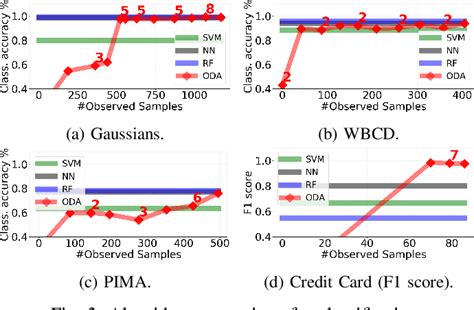 Figure 1 From Online Deterministic Annealing For Classification And