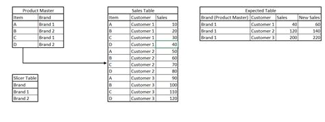 Solved Comparing Data From Two Slicers Microsoft Fabric Community