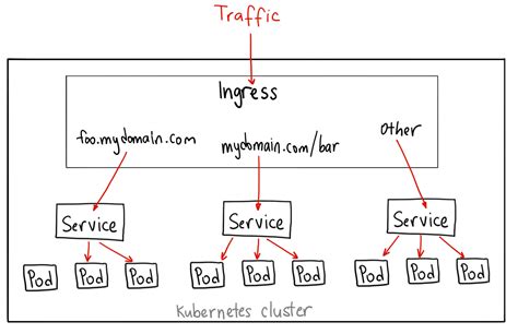 Angular Application Not Reachable By Nginx On Kubernetes Stack Overflow