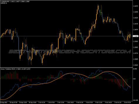 Day Demarker Indicator ⋆ Top Mt4 Indicators Mq4 Or Ex4 ⋆ Best Metatrader
