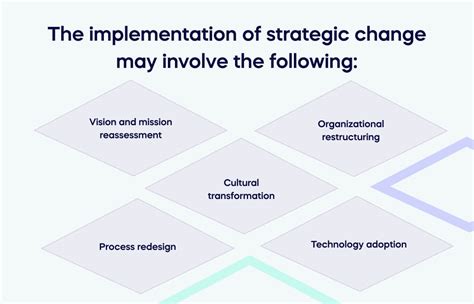 Strategic Change WalkMe Digital Adoption Platform
