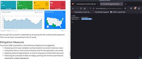 Enes M K On Linkedin Cybersecurity Adventofcyber Ssrf Vulnerabilityexploitation…