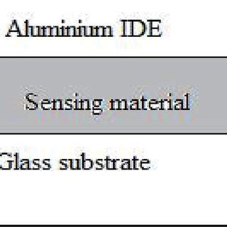 Schematic Of Gas Sensor Download Scientific Diagram