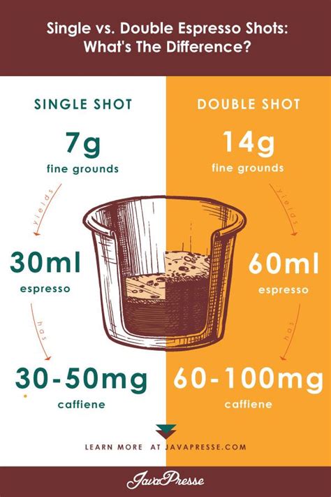 Double Espresso Espresso Shot Espresso Coffee Coffee Drink Recipes
