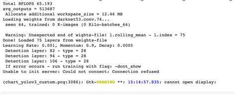 Python Weights Cannot Be Saved In The Backup Folder Yolo Darknet