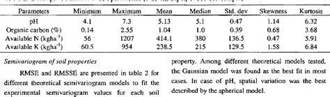 Table 1 From Evaluation And Comparison Of Ordinary Kriging And Inverse Distance Weighting
