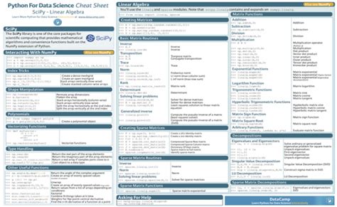 cheat sheets for ai machine learning neural networks big data and deep learning thinkport
