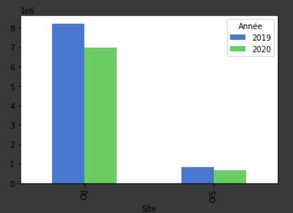 Plot Multiple Grouped Bar Chart With Matplotlib In Python Stack Overflow