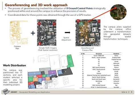 PG MGEO Studio Geospatial Modelling And Application CEPT Portfolio