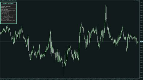 Astro Pro Ea Buy Trading Robot Expert Advisor For Metatrader 4