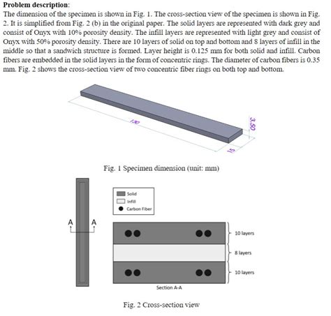 Implement The Stiffness Averaging Method Using A Chegg
