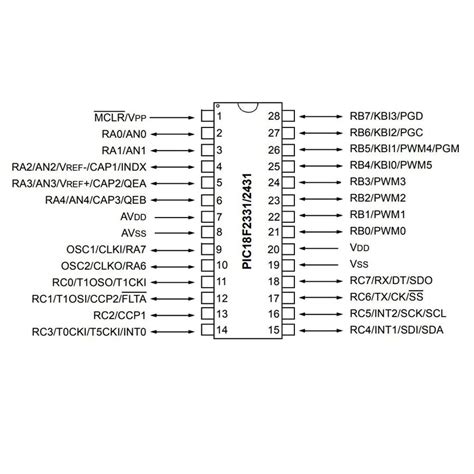 Buy Pic18f2431 I Sp Dip 28 8 Bit 40mhz Microcontroller At An