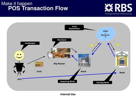 Ppt Components Of A Card Powerpoint Presentation Free Download Id 6744464