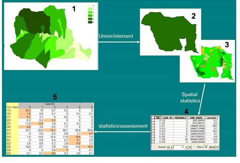 Figure 1 From Flood Regulating Ecosystem Services—mapping Supply And