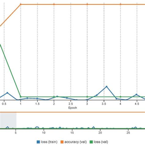 Pdf Classification Of Alzheimers Disease Using Fmri Data And Deep Learning Convolutional