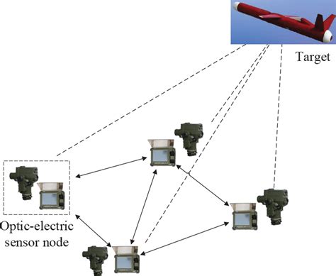 Optic‐electric Sensors System Configuration Diagram Download Scientific Diagram