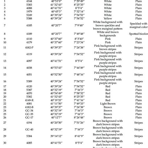 Structure Of Quercitrin Download Scientific Diagram
