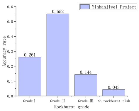 Sustainability Free Full Text Predicting The Accuracy And