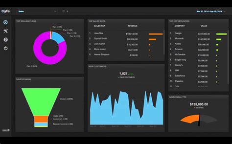 BusinessObjects Dashboards Tutorial YouTube