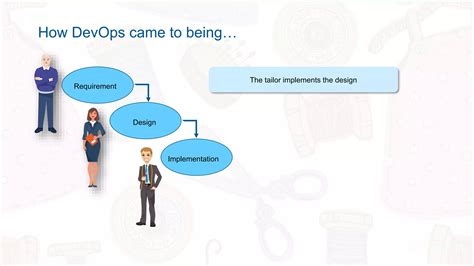 What Is Devops Devops Introduction Devops Tools Devops Tutorial