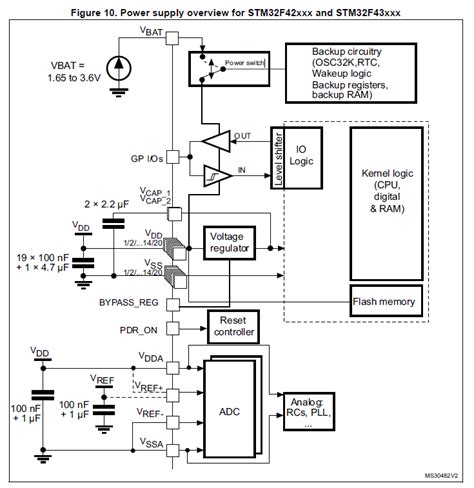 stm32f429zi vbat pin characteristics to resist sho