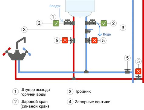 Как слить воду из бойлера: способы быстрого слива воды из ...