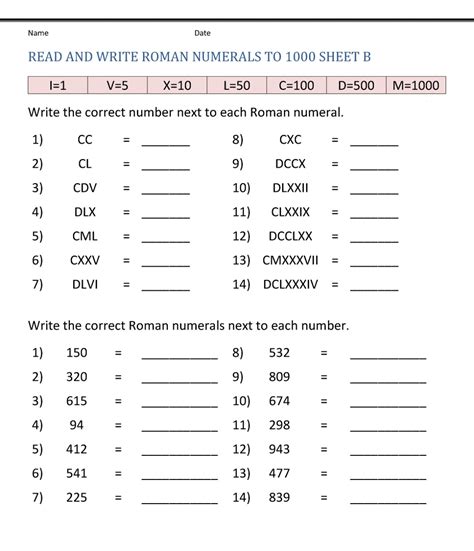 Basic Roman Numerals Worksheet Download And Print Now