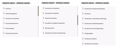 University Of The People Reviews 20 Reviews Of Uopeople Edu Sitejabber