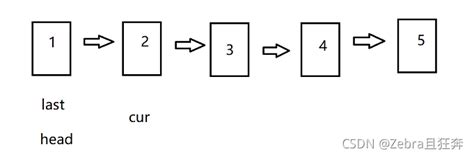 Java~链表反转链表逆置的多种方法（超详细，含完整代码）java 反转链表有什么作用 Csdn博客