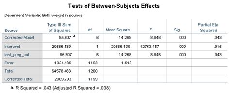 simplifying a categorical predictor in regression models the analysis