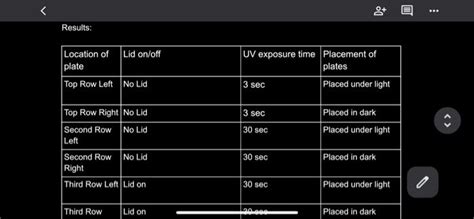 Solved Results Begin Tabular Llll Hline