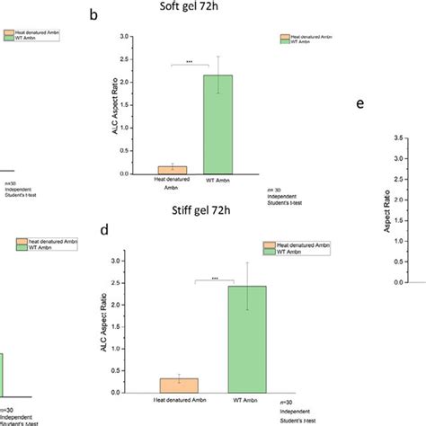 Eapd Scoring Criteria For Mih Ghanim Et Al 2011 37 Download Table