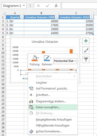 Ndern Von Achsenbeschriftungen In Einem Diagramm In Office Office