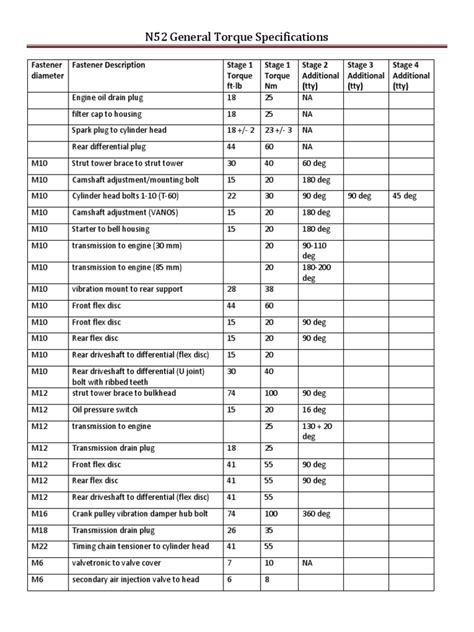General Torque Specifications N52 Pdf Pdf Vehicles Propulsion