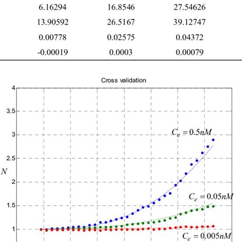 The Model Estimated Parameters Download Table