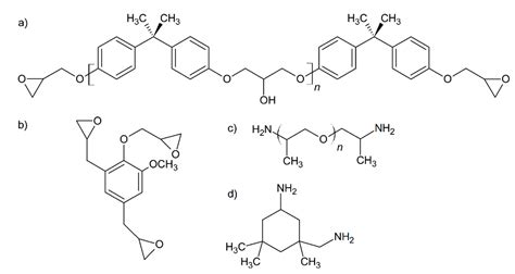 New Epoxy Thermosets Derived From Clove Oil Prepared By Epoxy Amine Curing