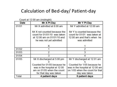 Hospital Statistics And Pabon Lasso Model Of Hospital Performance Mea