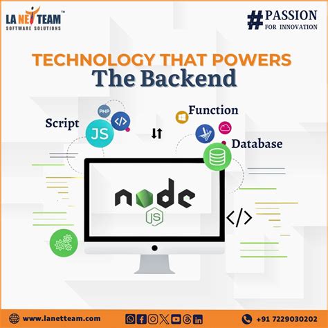 La Net Team Software Solution Pvt Ltd On Linkedin Lanetteam