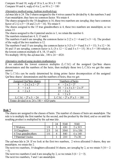 Arabian Method Of Calculating Inheritance Shares Fiw Online