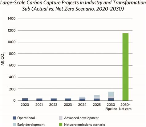 Field Scale Modeling Of Geological Carbon Storage Siam