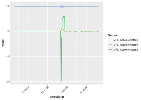 Getting Started With Hyperimu Hyperimu