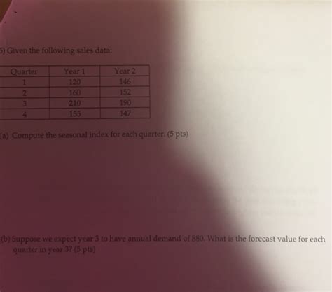 solved given the following sales data a compute the