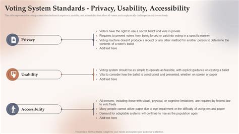 Electoral Systems Voting System Standards Privacy Usability