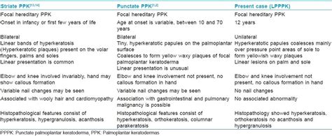 Unilateral Linear Punctate Palmoplantar Keratoderma Indian Journal Of Dermatology Venereology