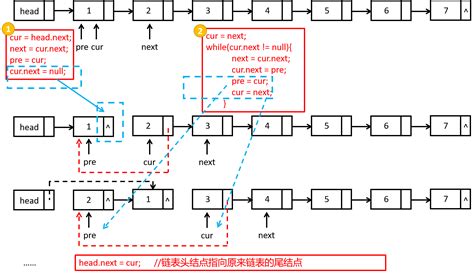 Java算法——1实现单链表的逆序（就地逆序、递归法、头插法）java链表头插法实现逆序 Csdn博客