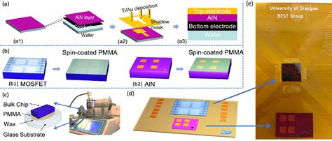 Figure 1 From Flexible Tactile Sensors Using Aln And Mosfets Based Ultra Thin Chips Semantic
