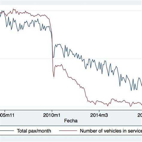 The Four Step Travel Demand Forecasting Model Download Scientific Diagram