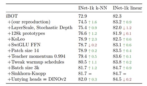 多模态学习（一） 多模态任务学习路线 知乎
