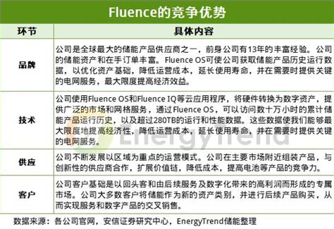 储能集成的核心竞争力分析 碳索储能网